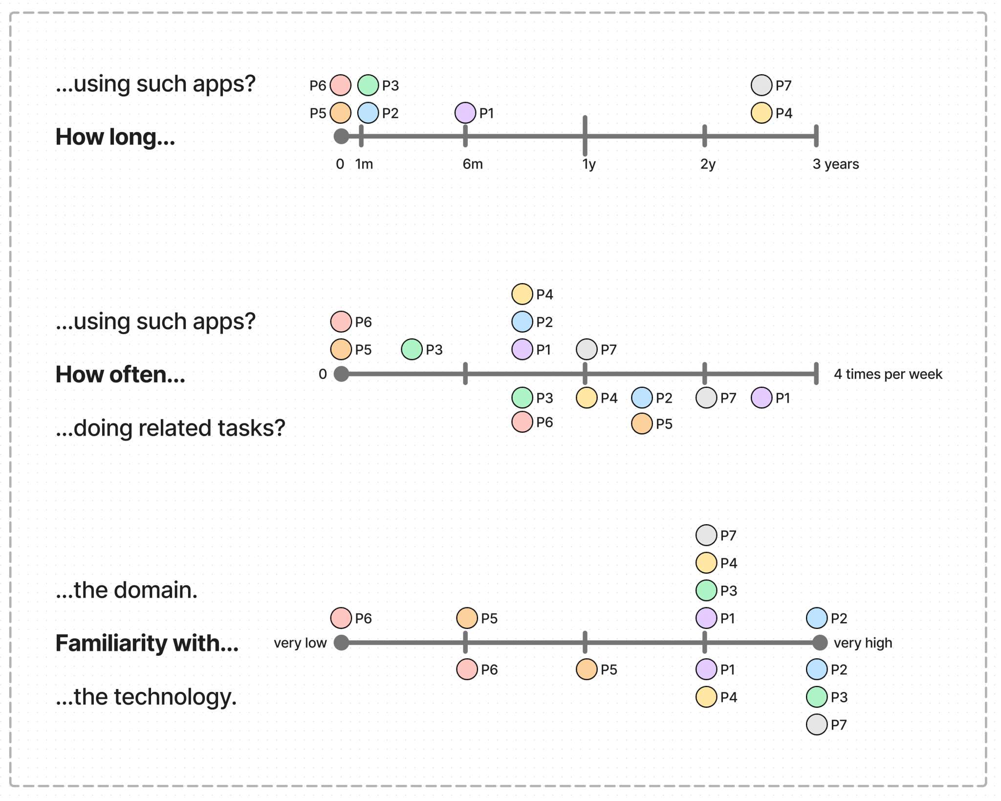Discount Reminder | Alper Kokcu