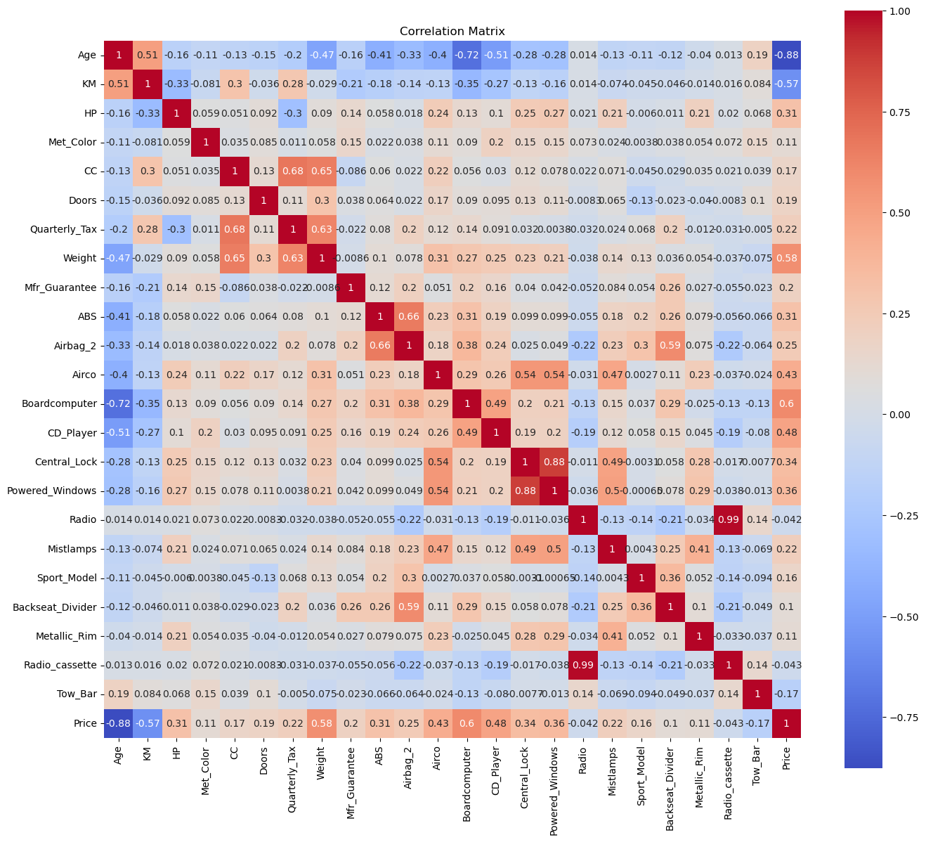 Multivariate Analysis of Corolla Dataset | Alper Kokcu