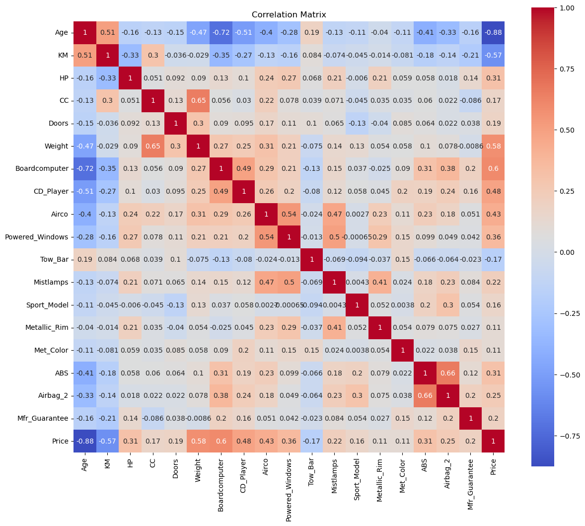 Multivariate Analysis of Corolla Dataset | Alper Kokcu