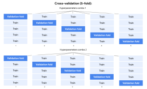 Random forest tuning and cross-validation with Python | Alper Kokcu