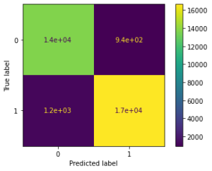 Build an XGBoost model in Python | Alper Kokcu