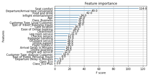Build an XGBoost model in Python | Alper Kokcu